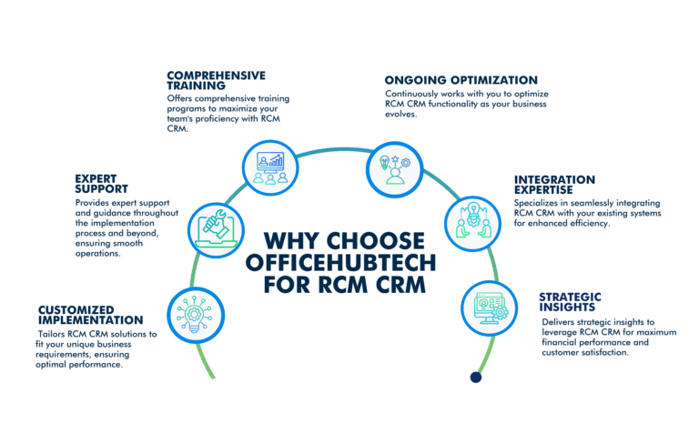Best RCM CRM for Effective Revenue Cycle Management