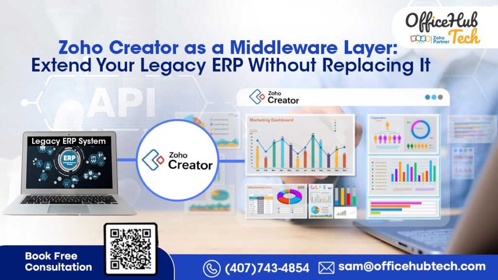 Zoho Creator as a Middleware Layer: Extend Your Legacy ERP Without ...